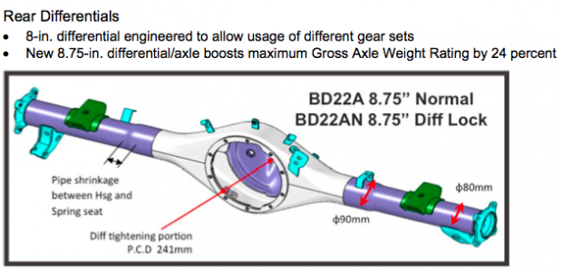 The Death of a Differential at 3,000 Miles | Page 5 | Tacoma World